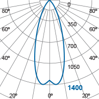 MEGAMAN | ER2211d-50H45D-G53-4000K-12V - AR111 Reflector Lamps | LED ...