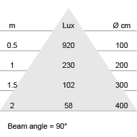 MEGAMAN | LED, Luminaires, Components, Smart Lighting & Energy ...