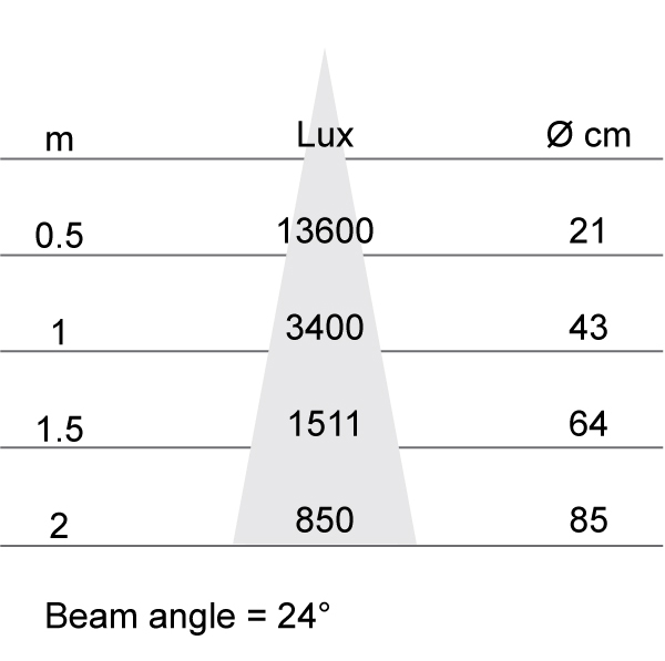 MEGAMAN | ER205110/dm/db-HRv00-2B+024D045D+G53+840+AC012 - AR111 ...